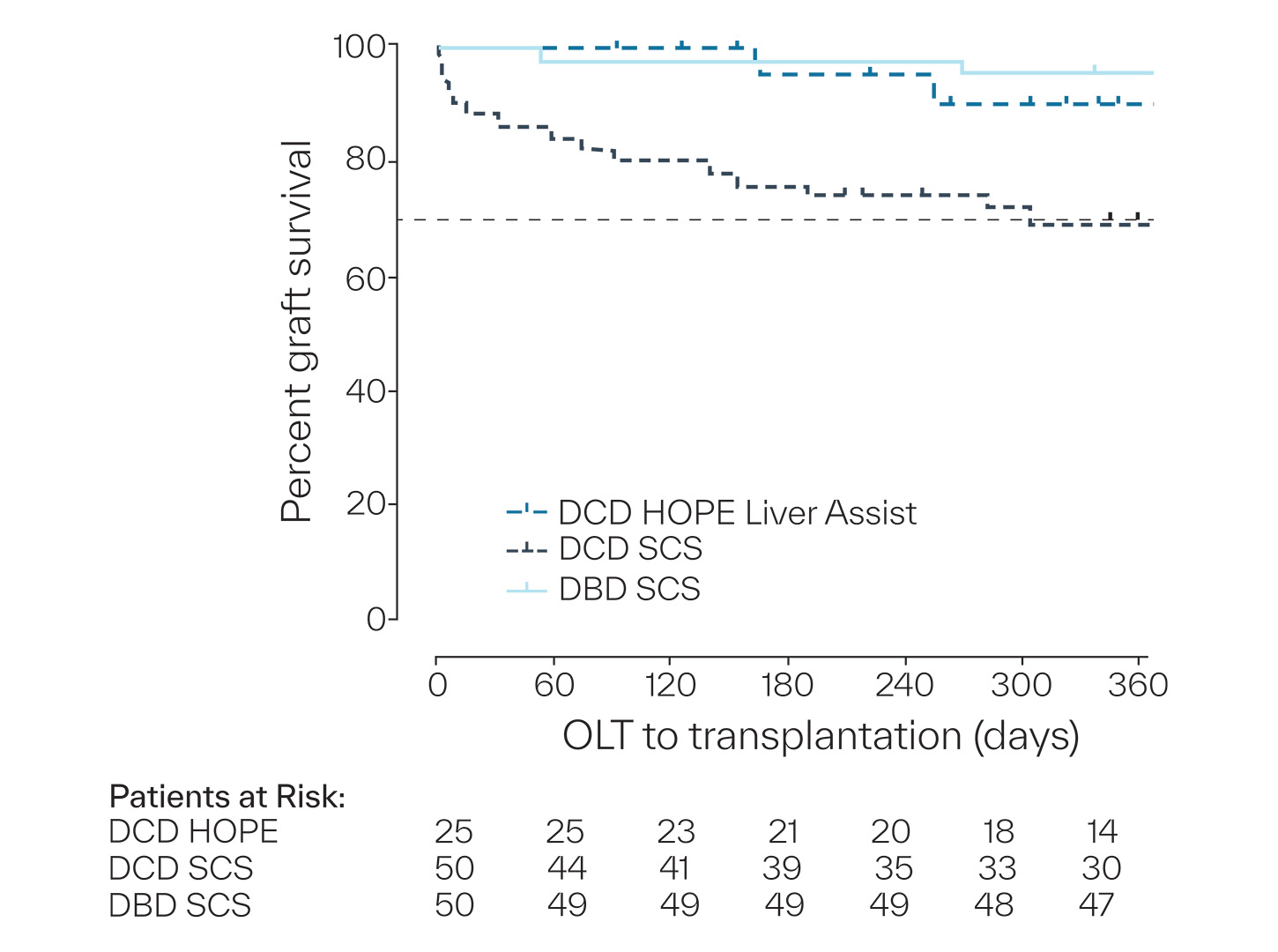 First comparison of hypothermic oxygenated perfusion versus static cold ...