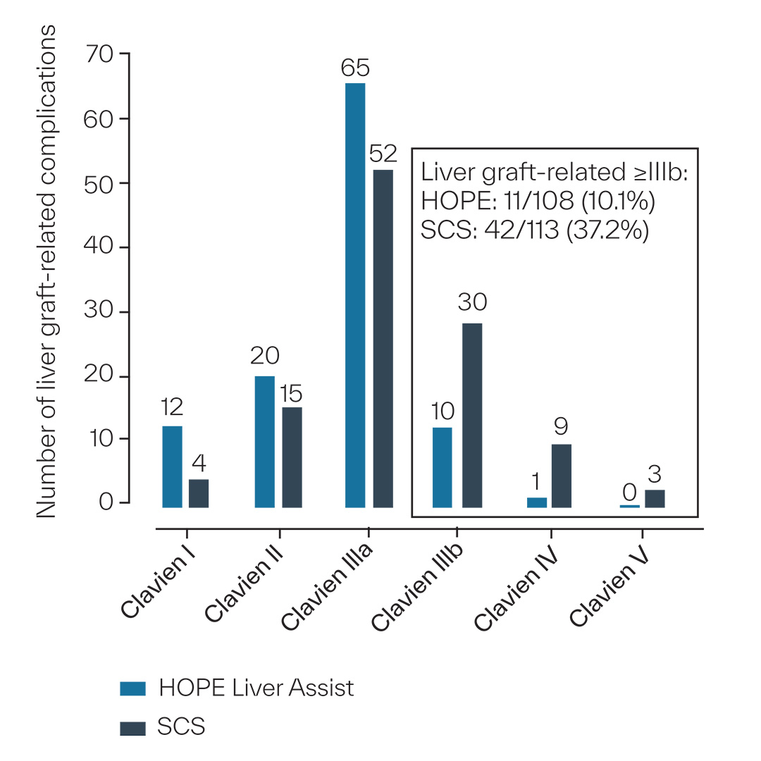 A multicenter randomized-controlled trial of hypothermic oxygenated ...